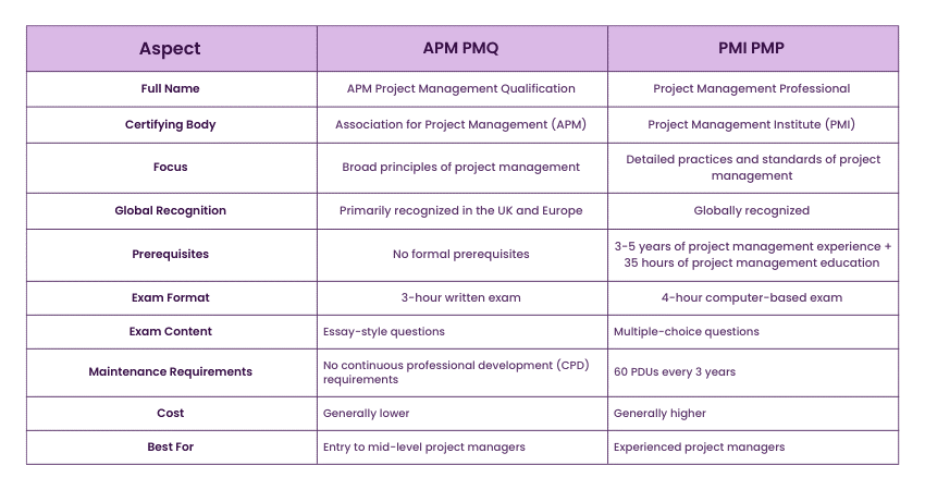 What is APM PMQ? Explained in Detail